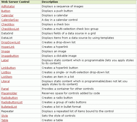 ASP.NET Server Controls